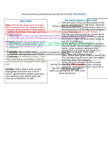 Making of America Chapter 3 - A New Birth of Freedom OCR History ...