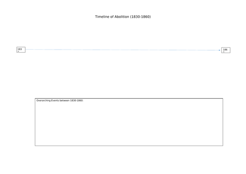 Making of America Chapter 3 - A New Birth of Freedom OCR History ...