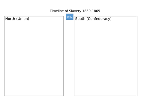 Making of America Chapter 3 - A New Birth of Freedom OCR History ...