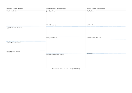 Making of America 1789-1900 Chapter 5 (We the people) OCR SHP ...