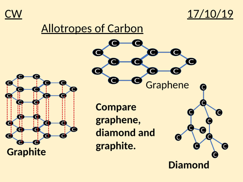 Allotropes of Carbon - Diamond, Graphite and Graphene. | Teaching Resources