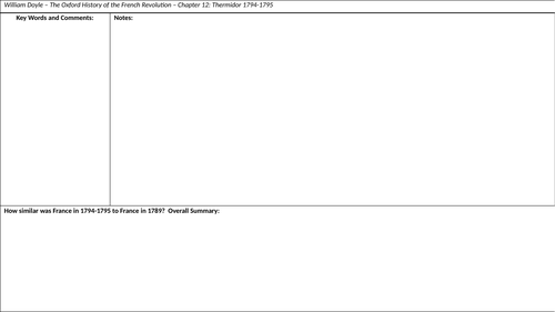 The Thermidorian Reaction | Teaching Resources