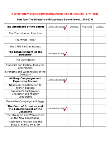 The Thermidorian Reaction | Teaching Resources