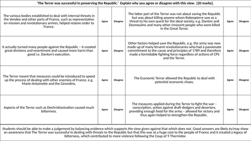 The Thermidorian Reaction | Teaching Resources
