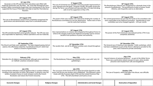 Germinal Uprising - 1st April 1795 | Teaching Resources