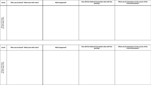 Prairial Uprising - 20th/21st May 1795 | Teaching Resources