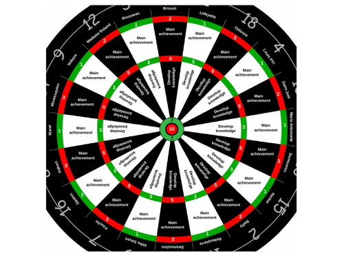 Prairial Uprising - 20th/21st May 1795 | Teaching Resources