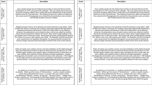 Constitution of the Directory, 1795 | Teaching Resources