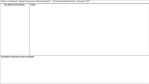 The Babeuf Plot, 1796 | Teaching Resources