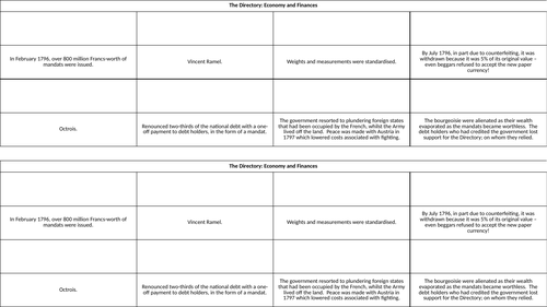 The Babeuf Plot, 1796 | Teaching Resources