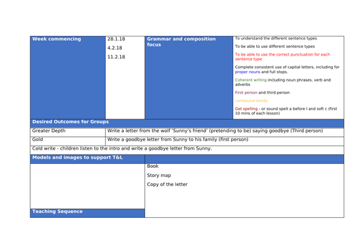 Letter Writing English Unit for Year 2 based on Meerkat Mail | Teaching ...