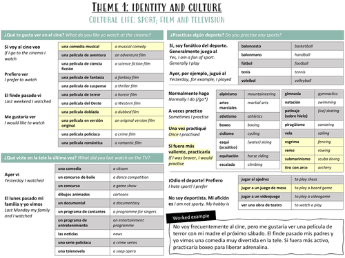 GCSE Knowledge Organiser: Sport & TV | Teaching Resources