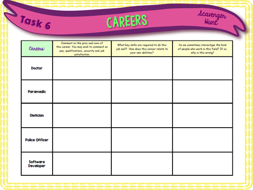 Careers, Diversity + Stereotypes PSHE | Teaching Resources