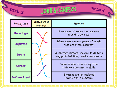Careers, Diversity + Stereotypes PSHE | Teaching Resources
