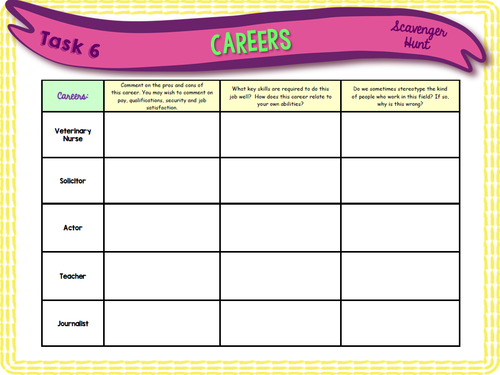 Careers, Diversity + Stereotypes PSHE | Teaching Resources