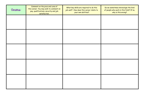 Careers, Diversity + Stereotypes PSHE | Teaching Resources