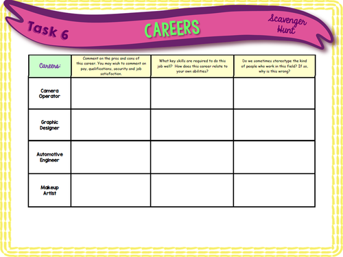 Careers, Diversity + Stereotypes PSHE | Teaching Resources