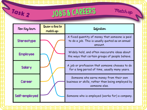 Careers, Diversity + Stereotypes PSHE | Teaching Resources