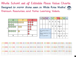 White Rose Maths Place Value Charts - Whole School | Teaching Resources
