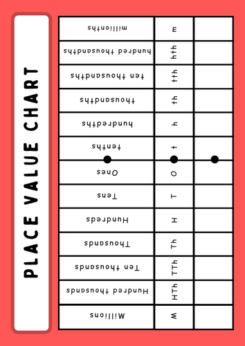 Maths scaffolds | Teaching Resources