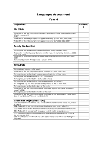 Primary MFL French Coverage Checklist | Teaching Resources