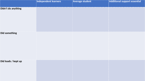 Learning after lockdown | Teaching Resources