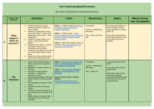 KS3 Classroom Based PE Schemes of Work (2) | Teaching Resources