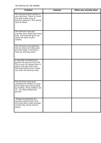 The Battle of the Somme DME sheet | Teaching Resources