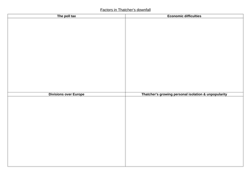 Thatcher's fall and her legacy lesson | Teaching Resources