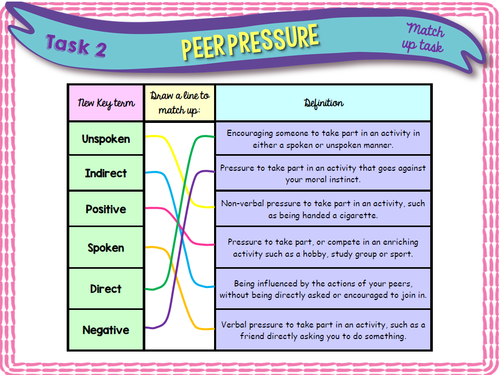 Peer Pressure PSHE | Teaching Resources
