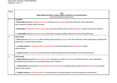 Eduqas GCSE Drama C1 preparation: Intro to devising | Teaching Resources