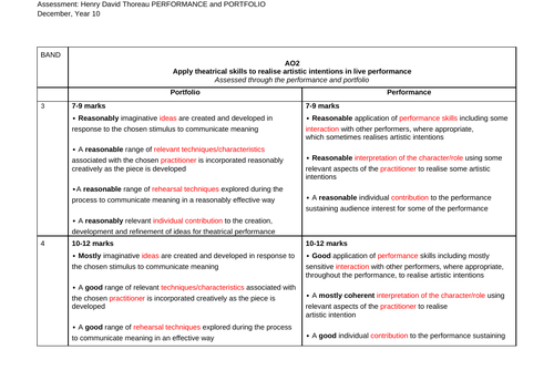 Eduqas GCSE Drama C1 preparation: Intro to devising | Teaching Resources
