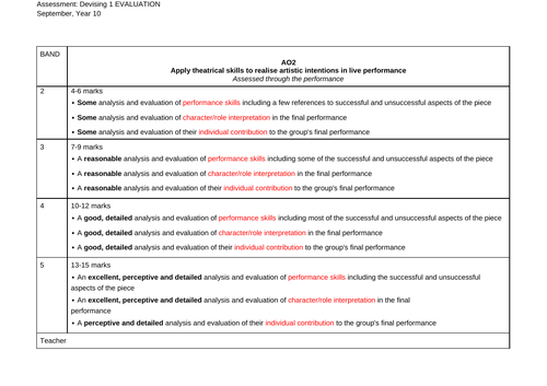 Eduqas GCSE Drama C1 preparation: Intro to devising | Teaching Resources