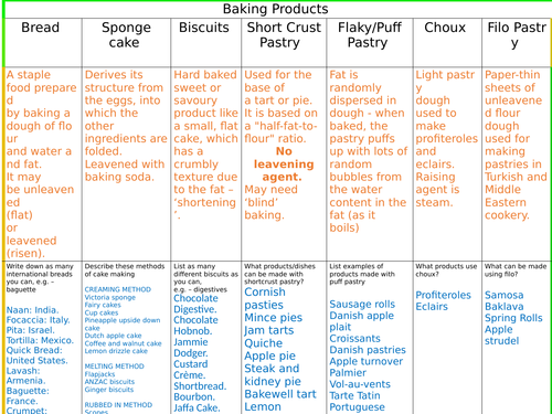 Knowledge Organisers GCSE Food and Nutrition | Teaching Resources
