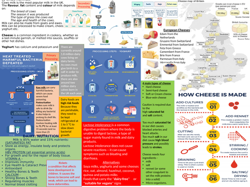 Knowledge Organisers GCSE Food and Nutrition | Teaching Resources