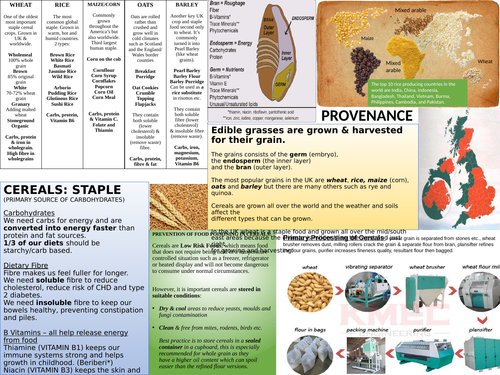 Knowledge Organisers GCSE Food and Nutrition | Teaching Resources