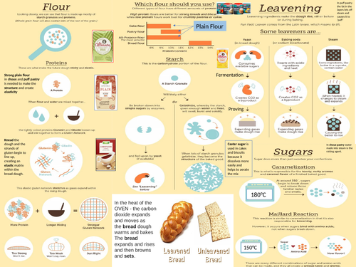 Knowledge Organisers GCSE Food and Nutrition | Teaching Resources