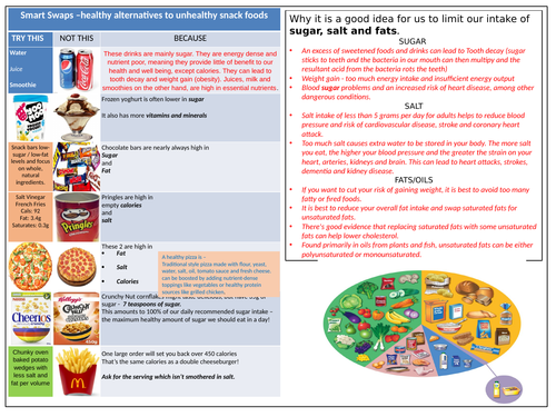 Knowledge Organisers GCSE Food and Nutrition | Teaching Resources