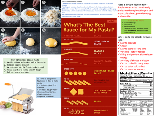 Knowledge Organisers GCSE Food and Nutrition | Teaching Resources
