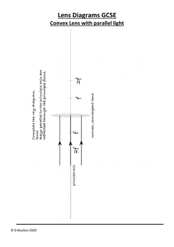 Lens Diagrams GCSE AQA Edexcel | Teaching Resources