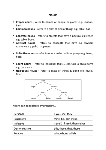 OCR A Level English Language: INTRODUCTION TO LANGUAGE LEVELS ...