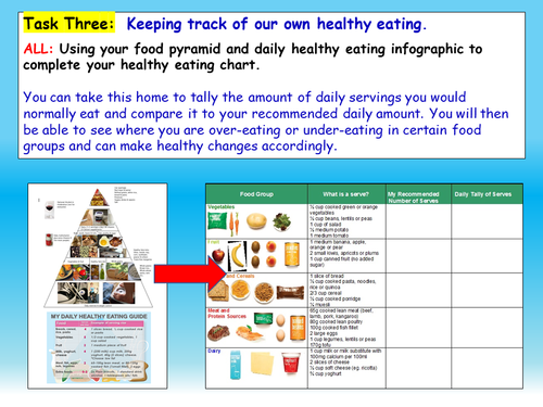 Healthy Eating + Obesity PSHE | Teaching Resources