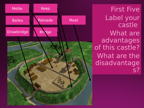 Attack the Castle Game, How did castles develop? | Teaching Resources