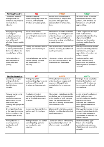 Key Stage 3 Writing Assessment Sheet | Teaching Resources