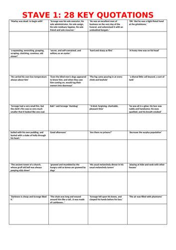 Stave 1 Key Quotations Analysis A Christmas Carol | Teaching Resources