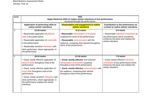 Eduqas GCSE Drama C2 preparation: Intro to script | Teaching Resources