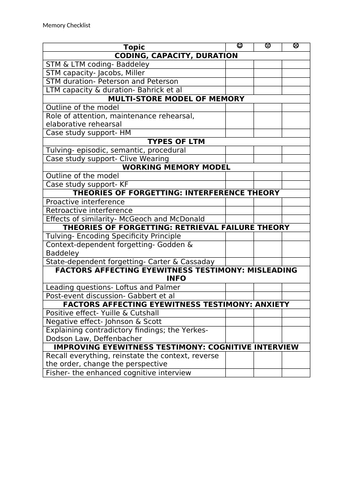 AQA Psychology Memory Revision Lessons | Teaching Resources AQA Psychology Memory Revision Lessons | Teaching Resources