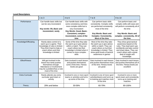 KS3 PE Assessment Excel model | Teaching Resources
