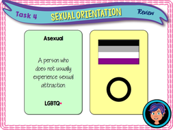 Gender Identity PSHE | Teaching Resources