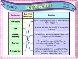 Gender Identity PSHE | Teaching Resources